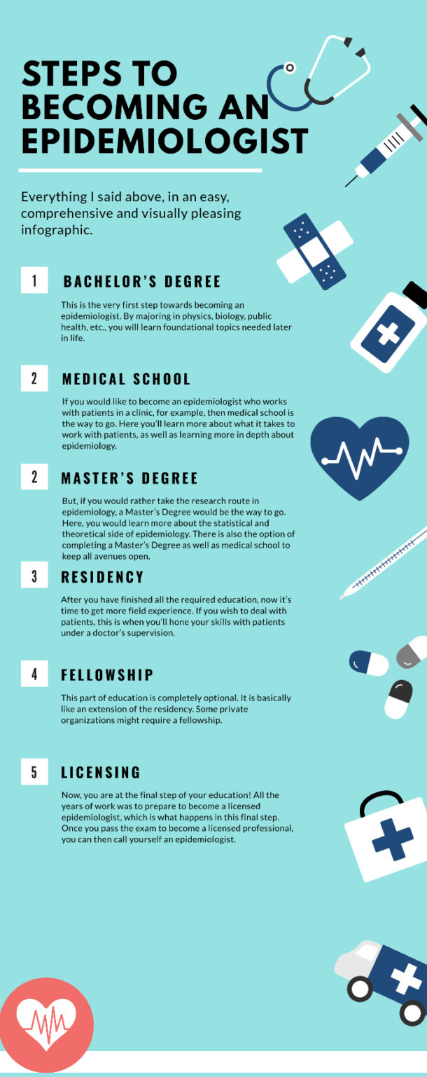 A Complete Guide to Epidemiology, and Why It's important now more than ...